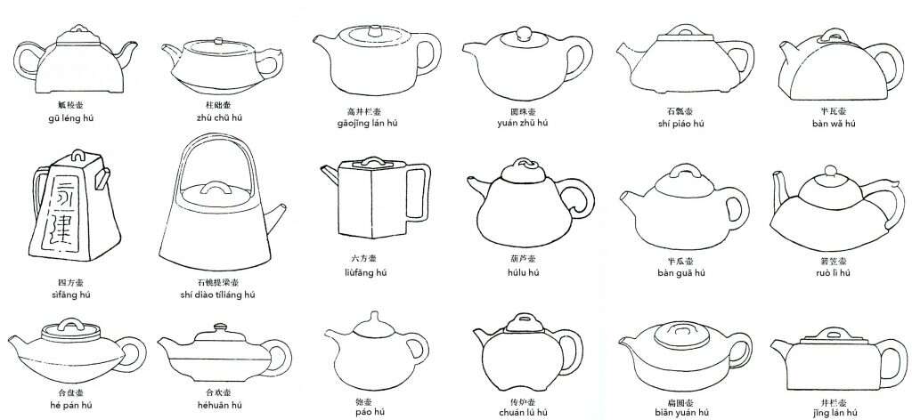 What is a Yixing Clay Teapot? - Blog